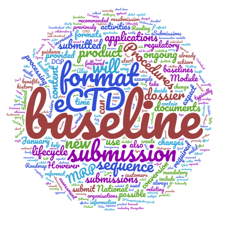 To “B” or not to “B” – MedRegs